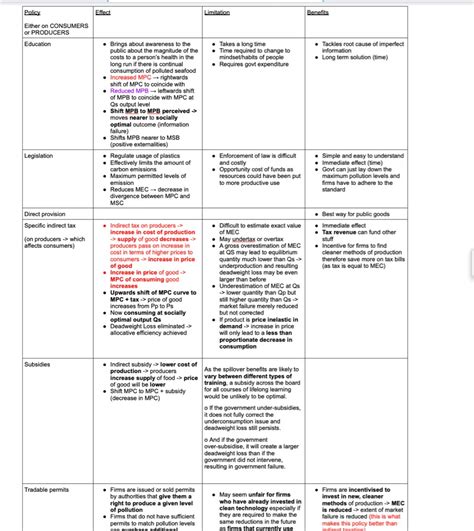 H2 Econs Notes Hobbies And Toys Books And Magazines Textbooks On Carousell