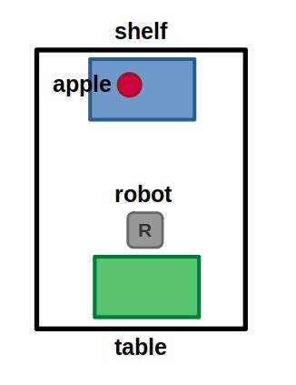 Task Planning In Robotics Robohub