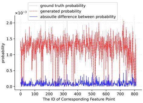 A Novel Remote Sensing Image Registration Algorithm Based On Feature Using Probnet Ransac Pmc