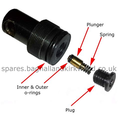 Bsa Spare Parts