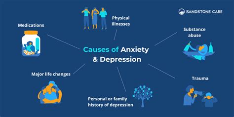 Depression And Anxiety Signs Symptoms And 8 Coping Strategies