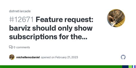 Feature Request Barviz Should Only Show Subscriptions For The Given