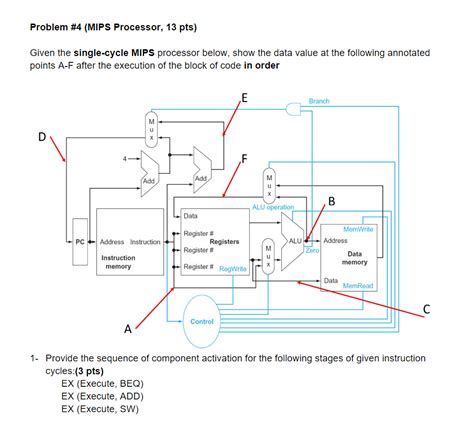 Solved Given The Single Cycle MIPS Processor Below Show The Chegg