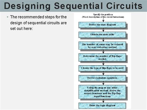 What Are Sequential Logic Circuits Circuit Diagram