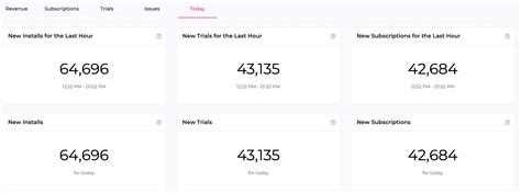 5 Mobile App Subscription Analytics Tools You Should Know