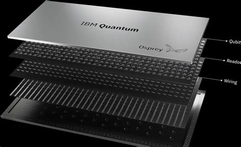 Ibms 433 Qubit Quantum Processor And Beyond