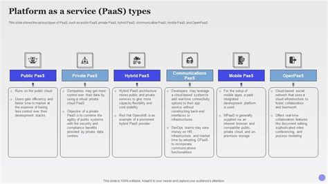 Platform As A Service Paas Types Xaas Cloud Computing Models Ppt Powerpoint Presentation Ideas