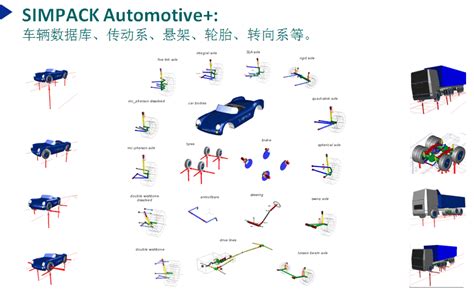 Simpack 上海唯析信息科技有限公司 达索授权代理商