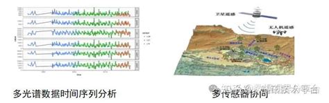基于机器学习的多光谱遥感图像分类方法研究与定量评估 知乎