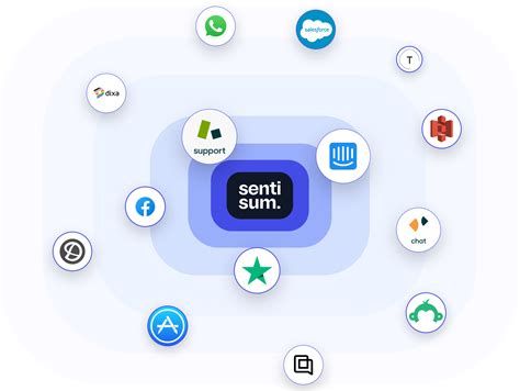 Customer Complaint Analysis Complaints Ai Tool
