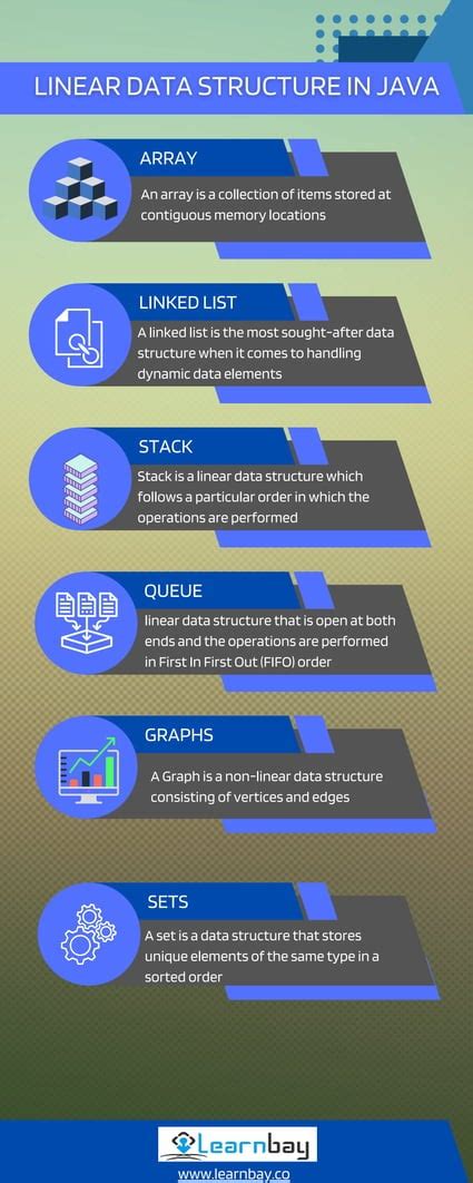 linear data structure pdf