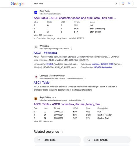 Basic Ascii Table
