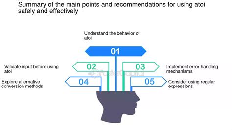A Summary Of The Main Points And Recommendations For Using Atoi Safely