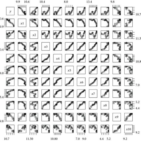 Correlation Coefficient Matrix Download Scientific Diagram