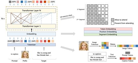 Acm Multimedia 2022 基于序列建模的人脸图文统一生成框架 知乎