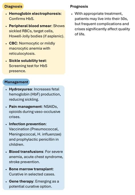 Cambridge Hematology Short Notes Book Cambridge Medical Books