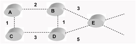 Solved Consider The Network Shown In The Figure Below And Assume That