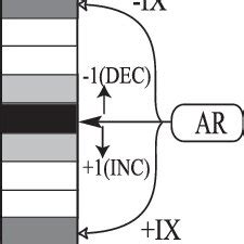 Assumed Indirect Addressing Mode Download Scientific Diagram