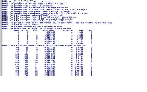 Solved Proc Optmodel Using Objective In 4 Constraints Causes Out Of