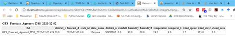 Javascript How To Show Data Of The Wms Geoserver Layer While Clicking