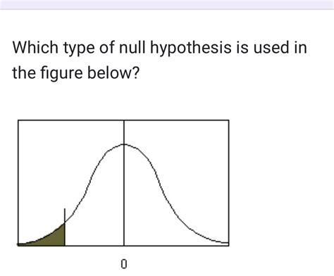 Which Type Of Null Hypothesis Is Used In The Figure Below Statistics