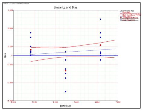 Measurement System Analysis Reliawiki