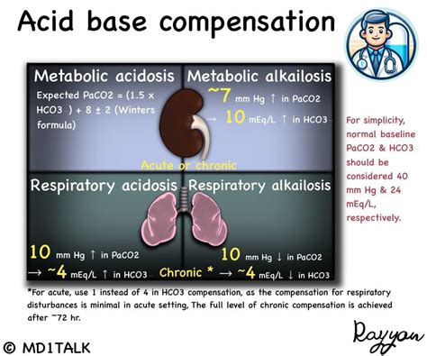 Acid Base Compensation Thanks To Md1talk Dr Rayyan Dr Yasser Alwali
