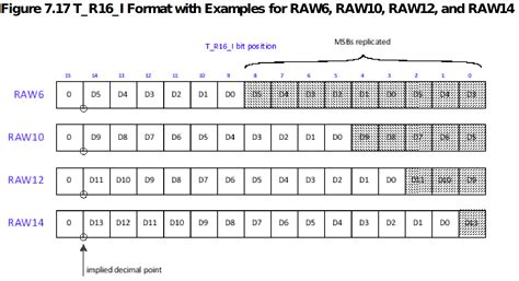 How To Decode Raw Images Saved With V4l Ctl Jetson Xavier Nx Nvidia Developer Forums