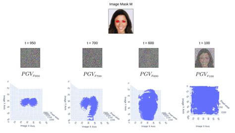 Github Eloraschoerverth Diffusion Model Interface A Gradio Interface For Tracking And