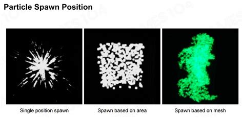 现代游戏引擎 游戏引擎中的粒子和声效系统十二 樱白