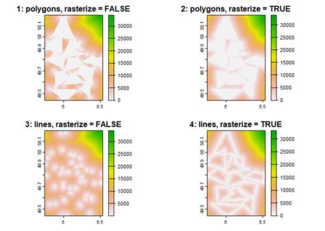 Incorrect Behavior In `distance` · Issue 1462 · Rspatialterra · Github