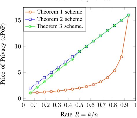Figure 1 From Private Information Retrieval From Mds Coded Data In Distributed Storage Systems