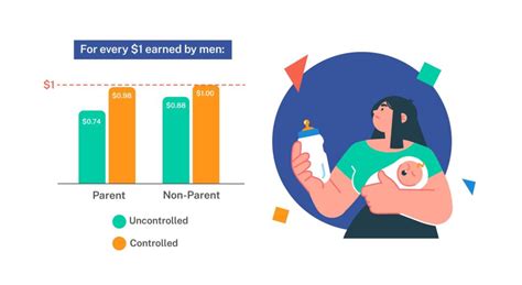 Gender Wage Gap Stats And Analysis 2023
