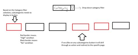 Category And Subcategory And Button Approach Microsoft Fabric Community