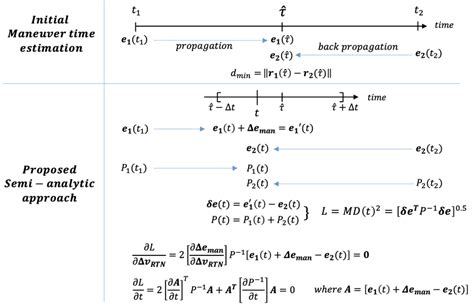 Schematic Overview Of The Proposed Analytic Approach Download Scientific Diagram