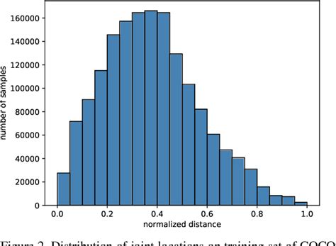 Figure 1 From Removing The Bias Of Integral Pose Regression Semantic