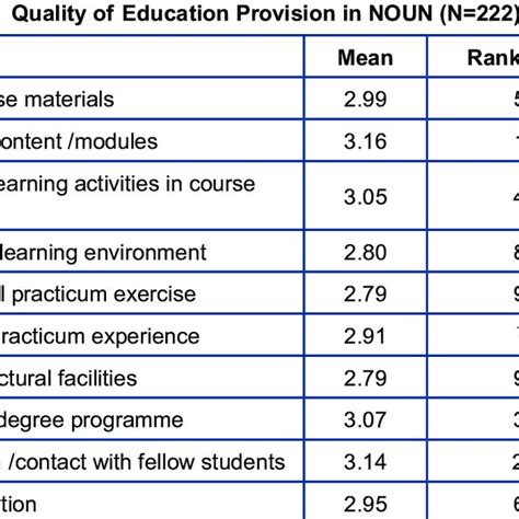 Quadrant Analysis By Competency And Perception Dimension Download