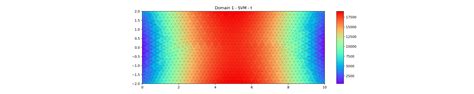 Plot Domain Stresses With Matplotlib — Pyaxisvm 109 Git Documentation