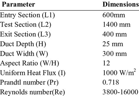 Operating And Geometrical Parameters For Numerical Analysis Download Scientific Diagram
