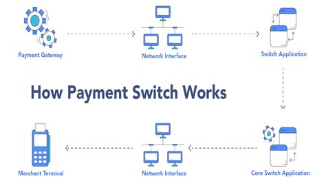 How The Payment Switch Interconnects Technology And Business Trading