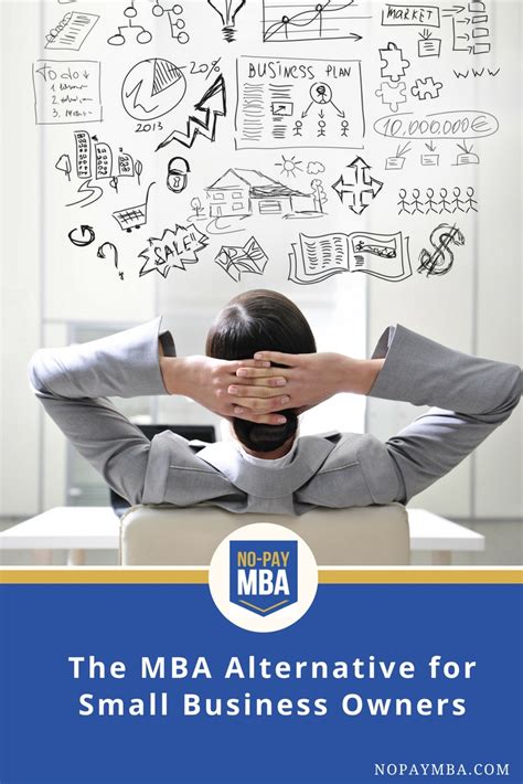Mba Poster