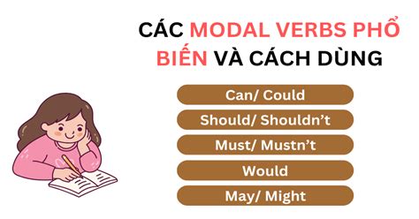 Cách dùng Modal Verbs trong IELTS Speaking Part ZIM Academy