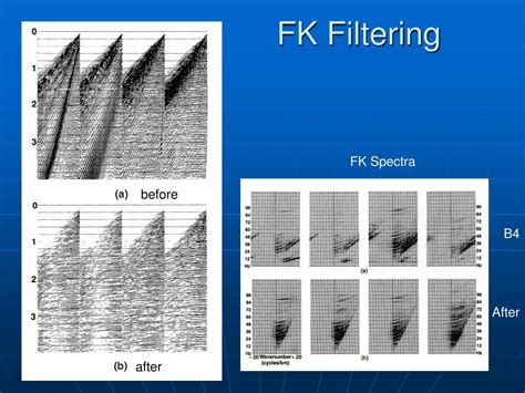 Ppt Basic Seismic Processing Powerpoint Presentation Free Download Id3217559
