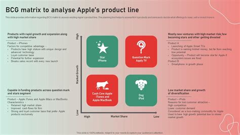 Apple Brand Story Journey Of Iconic Enterprise Bcg Matrix Analyse