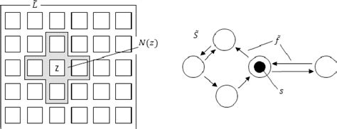 Figure 1 From Modeling And Simulation Using Cellular Automata Semantic Scholar
