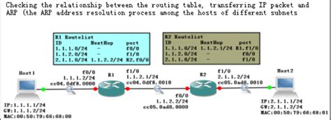 Topological Diagram Of Teaching Case For Ip Packet Transferring And Arp Download Scientific