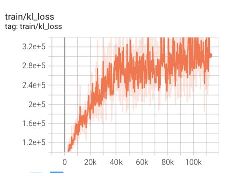 How Generate Image From Noise Vector With Kl Reg Autoencoder · Issue 187 · Compvislatent