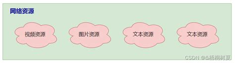 JavaEE 网络编程 CSDN博客