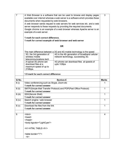 Cbse Class 10 Computer Application Term 2 Sample Paper With Answers