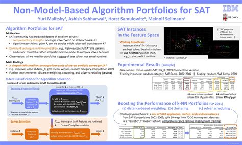 Nonmodelbased Algorithm Portfolios For Sat Yuri 2 Malitsky
